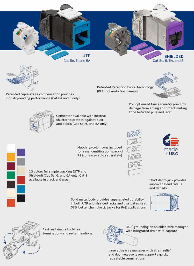 افتتاح نمایندگی لویتون برندرکس Brand-Rex - فروش محصولات - ویرا شبکه کاسپین